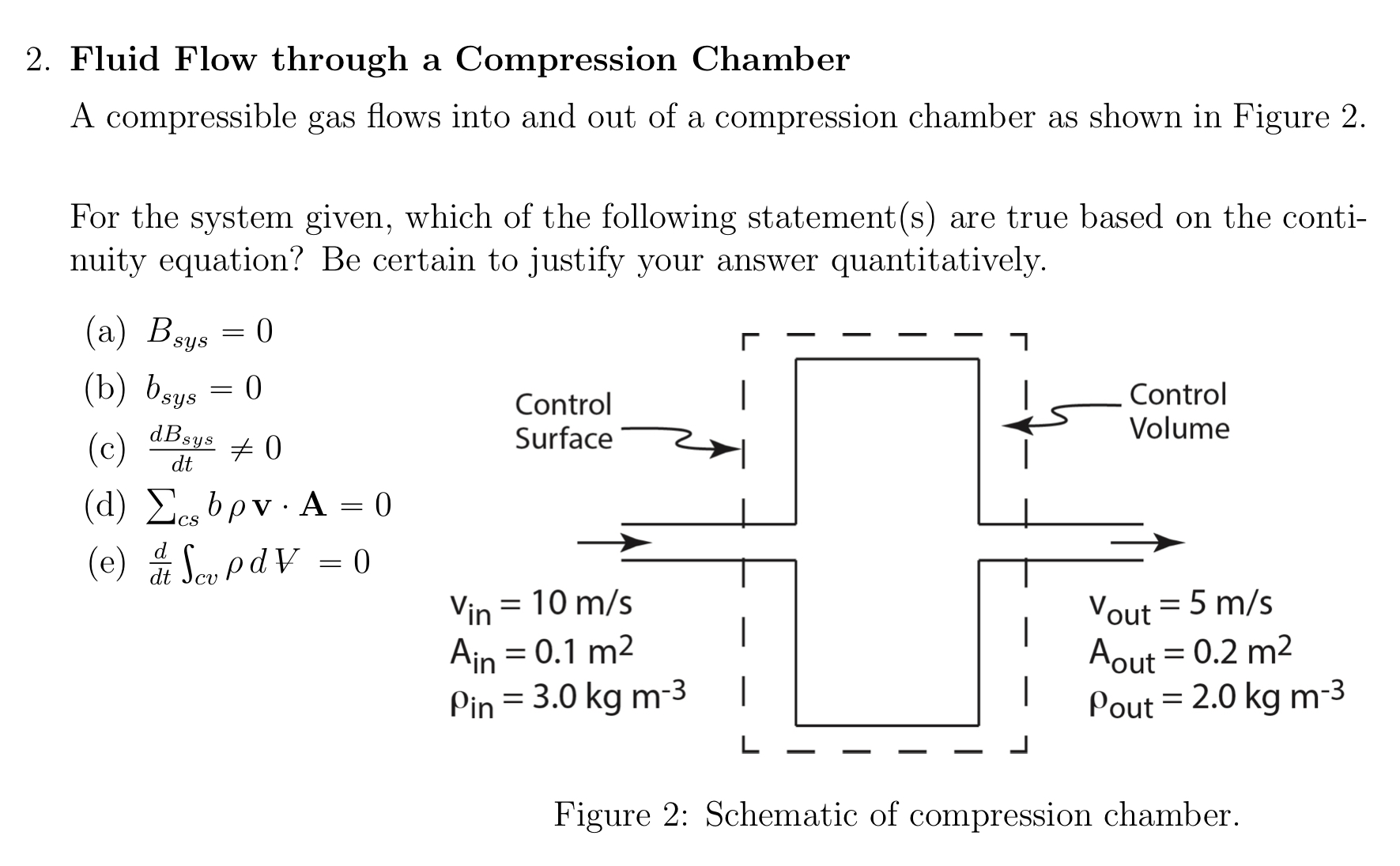 Solved Fluid Flow through a Compression ChamberA | Chegg.com