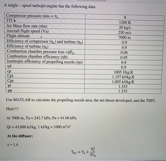 Solved A single-spool turbojet engine has the following data | Chegg.com