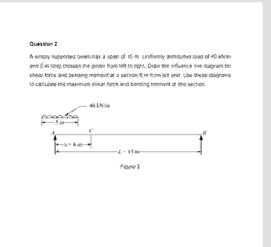 Solved Solve the following using Influence Lines in | Chegg.com