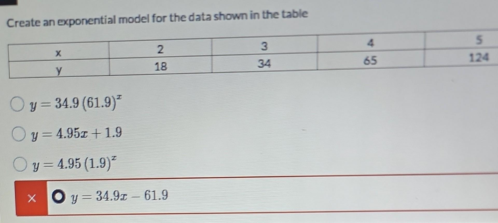 Solved Create an exponential model for the data shown in the | Chegg.com