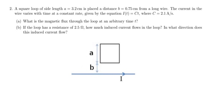 Solved A square loop of side length a=3.2 cm is placed a | Chegg.com