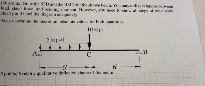 Solved (30 points) Draw the SFD and the BMD for the shown | Chegg.com