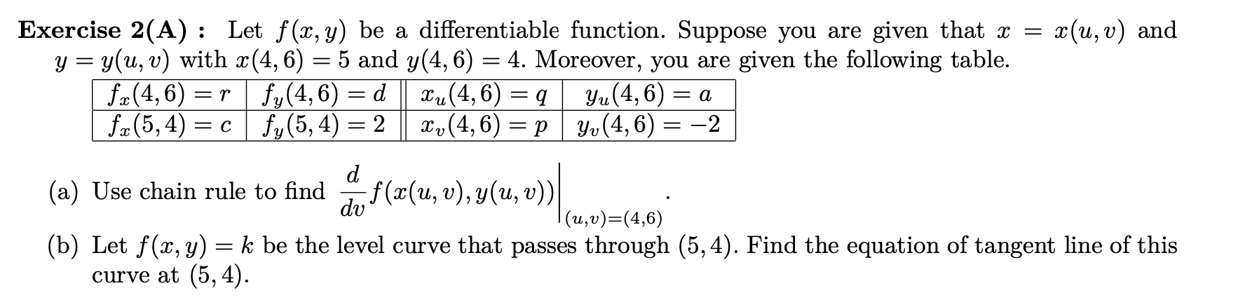 Solved Exercise 2(A) ﻿: Let f(x,y) ﻿be a differentiable | Chegg.com