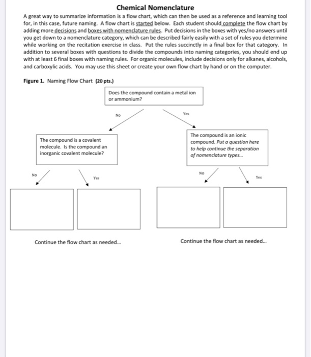 Solved Chemical Nomenclature A great way to summarize | Chegg.com