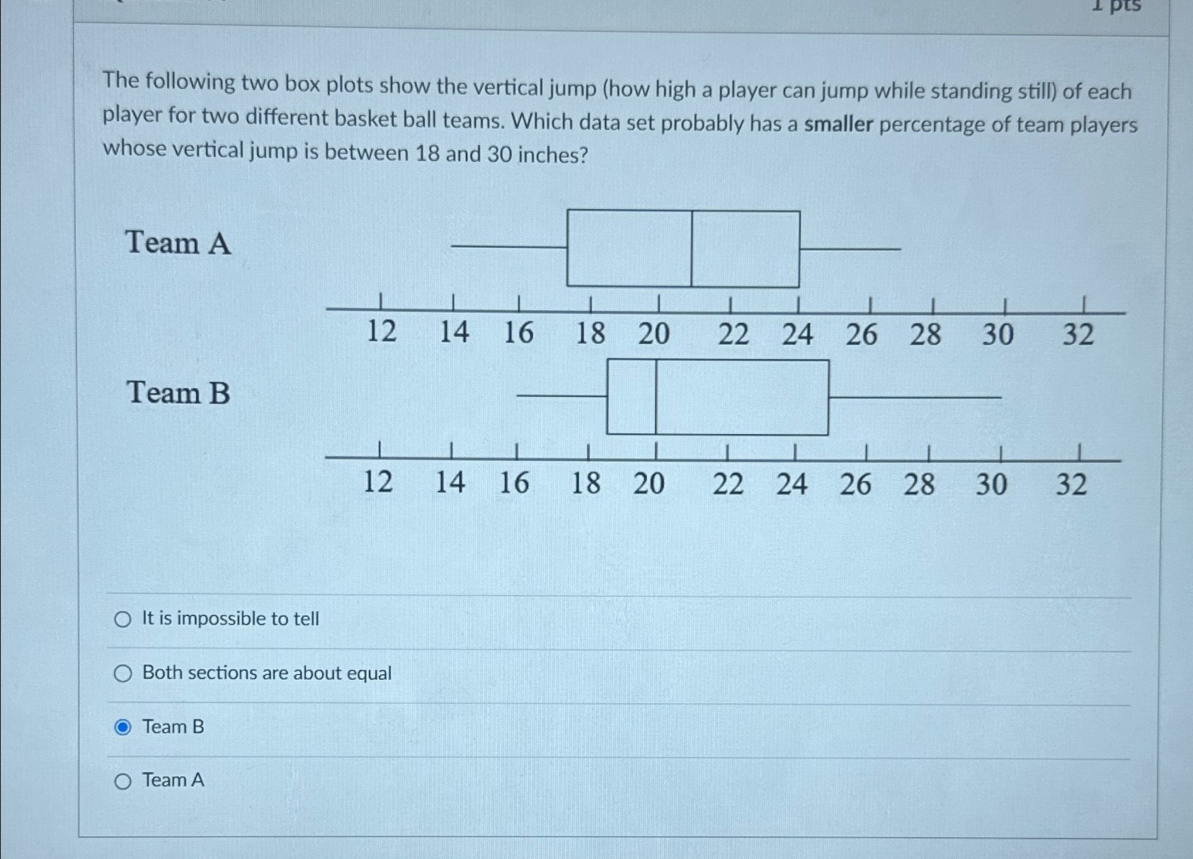 Solved The following two box plots show the vertical jump | Chegg.com
