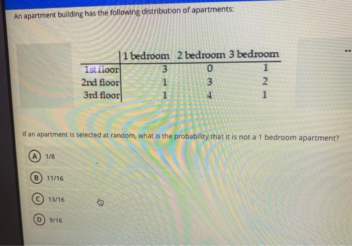 Solved An apartment building has the following distribution | Chegg.com