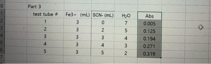 Solved 3. (Part III) Use the net absorbance values, along | Chegg.com