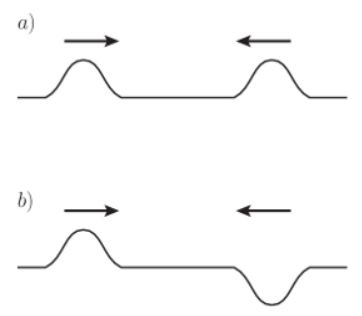 Solved Two waves on a string are moving towards each other | Chegg.com