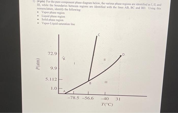 Solved 1) (4 pts) For the pure component phase diagram | Chegg.com