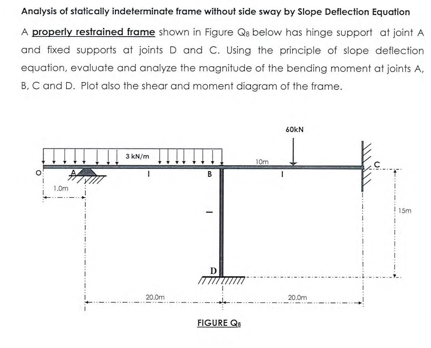 Solved Analysis of statically indeterminate frame without | Chegg.com