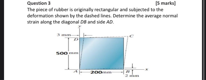 Solved Question 3 [5 marks) The piece of rubber is | Chegg.com