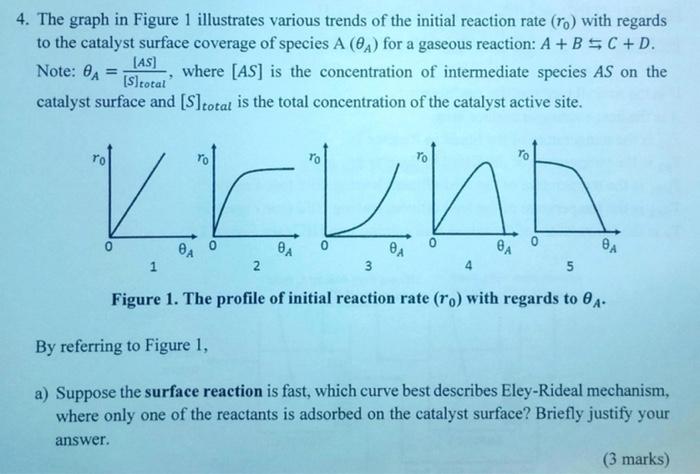 Solved 4. The graph in Figure 1 illustrates various trends | Chegg.com