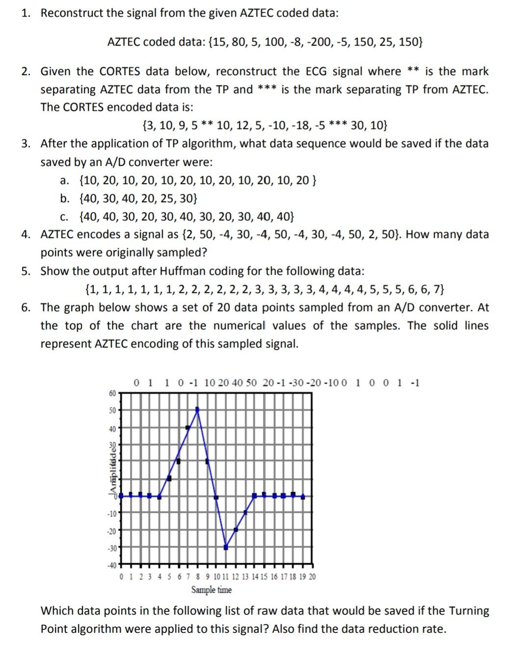 1. Reconstruct the signal from the given AZTEC coded | Chegg.com