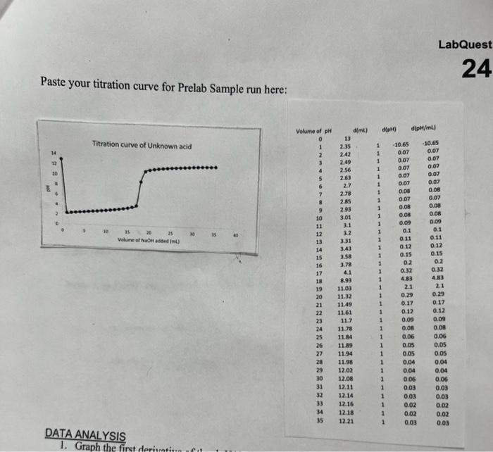 Solved PRELAB DATA Determining Ka by the Half Tirranion of a | Chegg.com