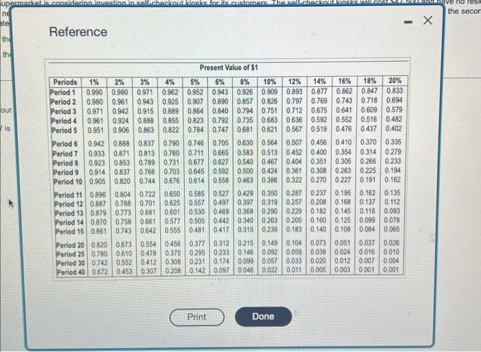 Solved (Clek the icon to view the prevent value of an annuty | Chegg.com