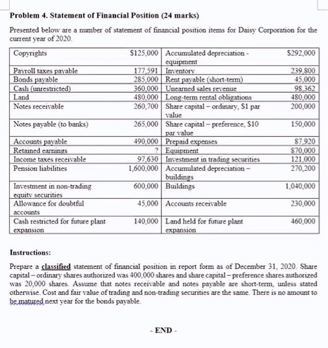Solved Problem 4. Statement of Financial Position (24 marks) | Chegg.com