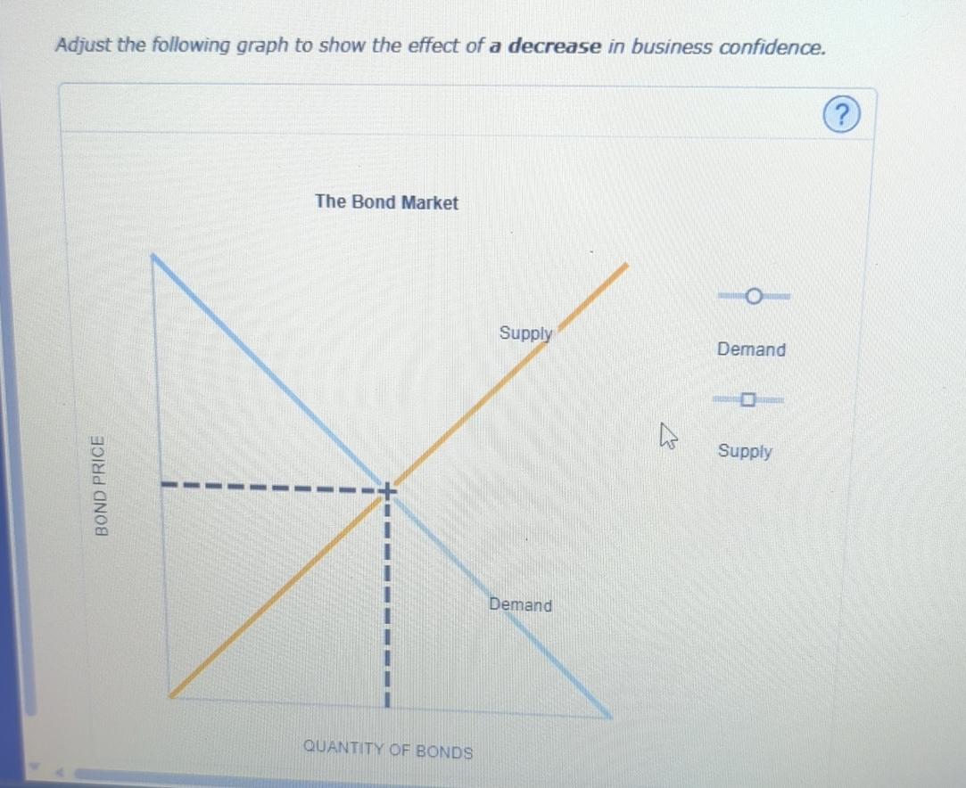 Solved Adjust the following graph to show the effect of a | Chegg.com
