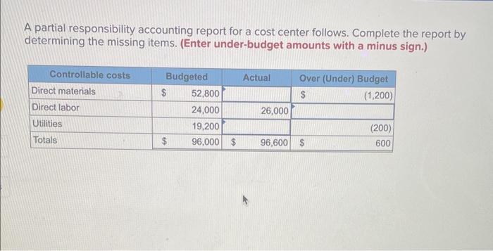 Solved A partial responsibility accounting report for a cost | Chegg.com