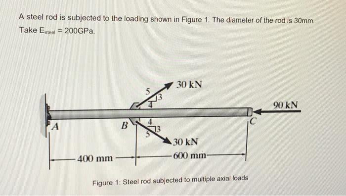 A steel rod is subjected to the loading shown in | Chegg.com
