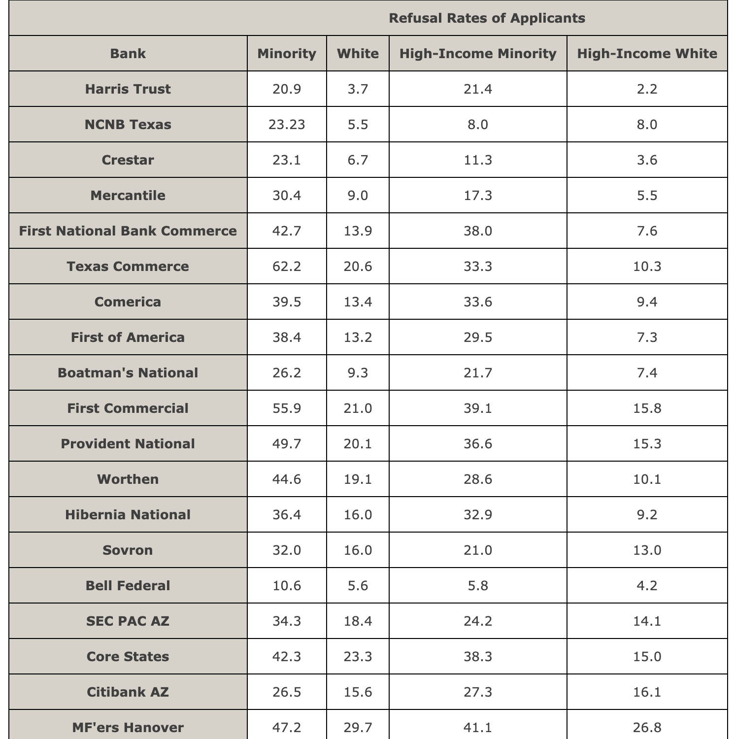 Solved For each set of data, I need help determining the | Chegg.com