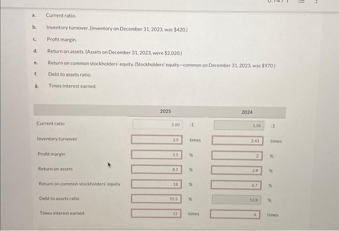 Solved The condensed financial statements of Carla Vista | Chegg.com