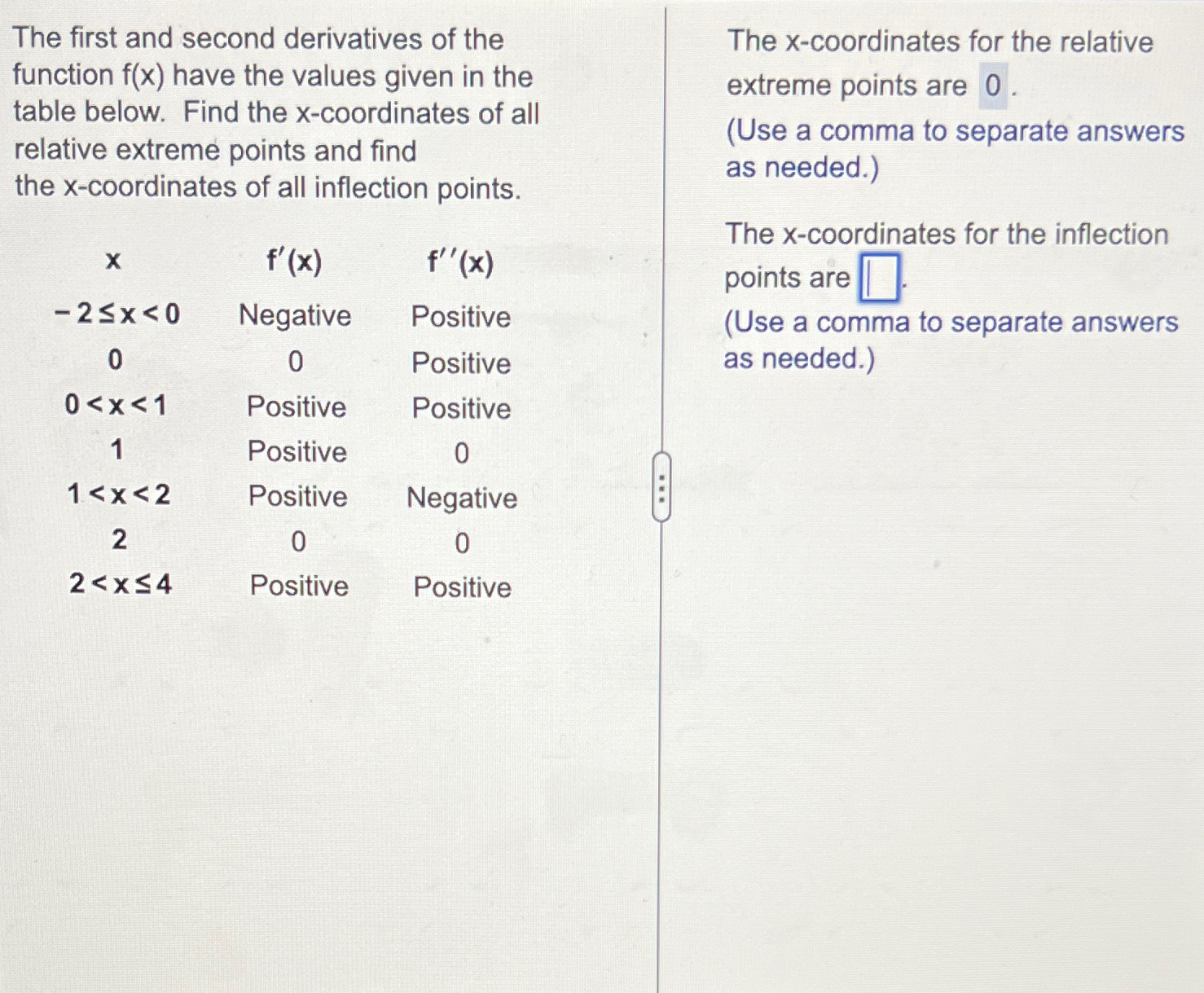 Solved The first and second derivatives of the function f(x) | Chegg.com