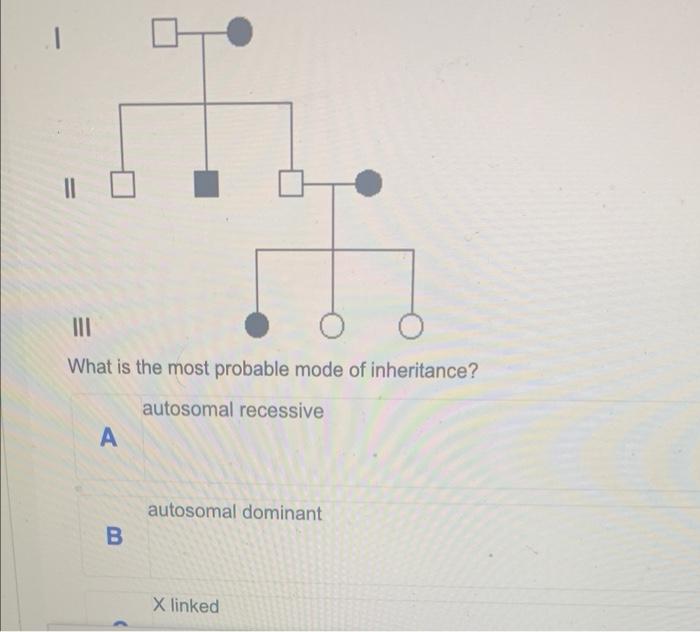 Solved What Is The Most Probable Mode Of Inheritance