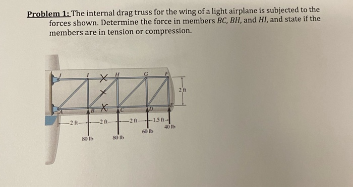 Solved Problem 1: The internal drag truss for the wing of a | Chegg.com