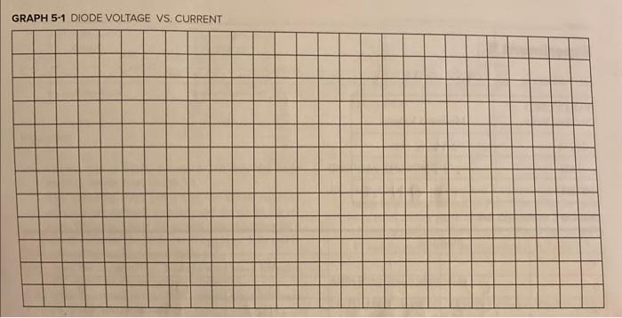 Solved please graph the data of tables 5-1 and 5-2 to draw | Chegg.com