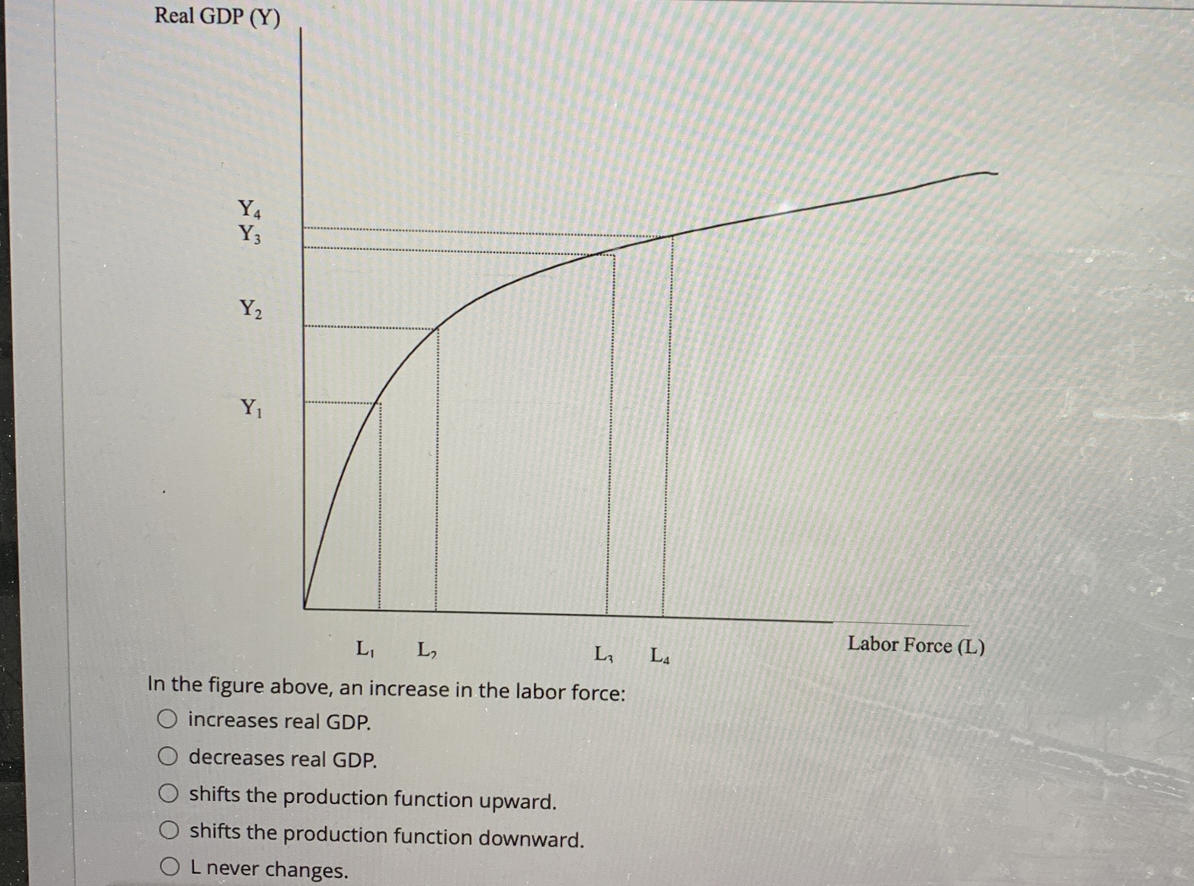 Solved In the figure above, an increase in the labor | Chegg.com