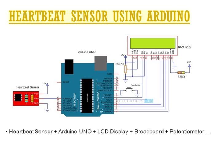 Solved HEARTBEAT SENSOR USING ARDUINO 16x2 LCD Arduino UNO | Chegg.com