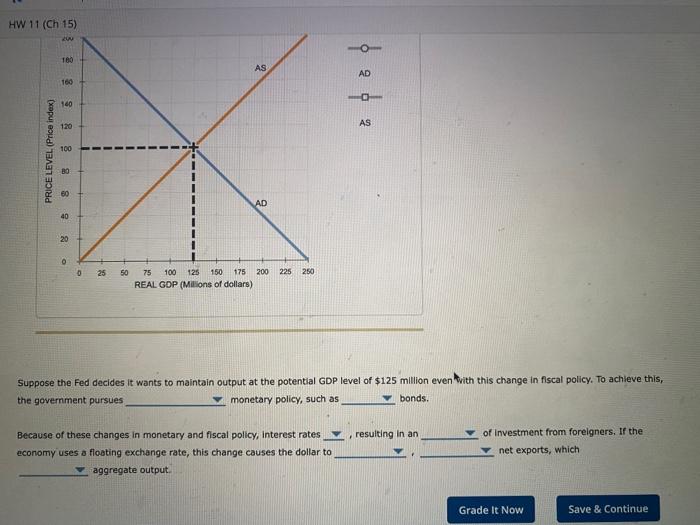 Solved 3. Monetary and fiscal policy mix The following graph | Chegg.com