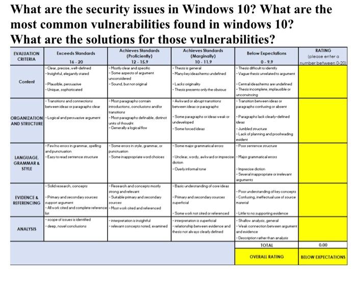 Solved What are the security issues in Windows 10? What are | Chegg.com