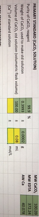 Solved PRIMARY STANDARD (Caco, SOLUTION) Purity of CaCO, | Chegg.com