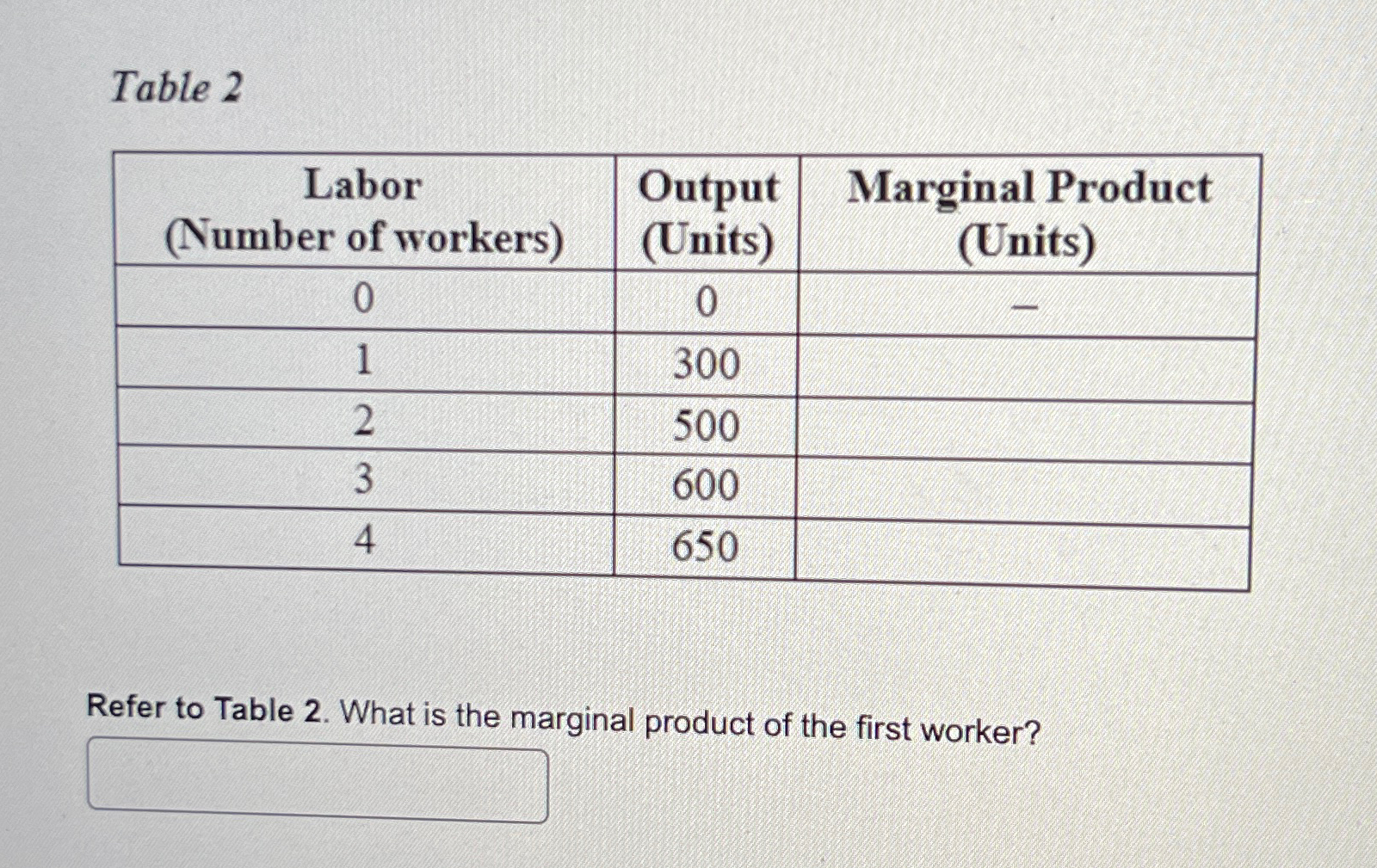 Solved Table 2\table[[\table[[Labor],[(Number of | Chegg.com