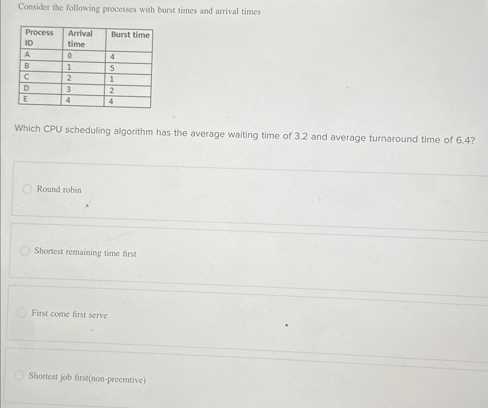 Consider the following processes with burst times and | Chegg.com