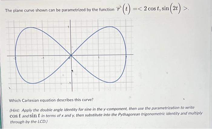 Solved The plane curve shown can be parametrized by the | Chegg.com