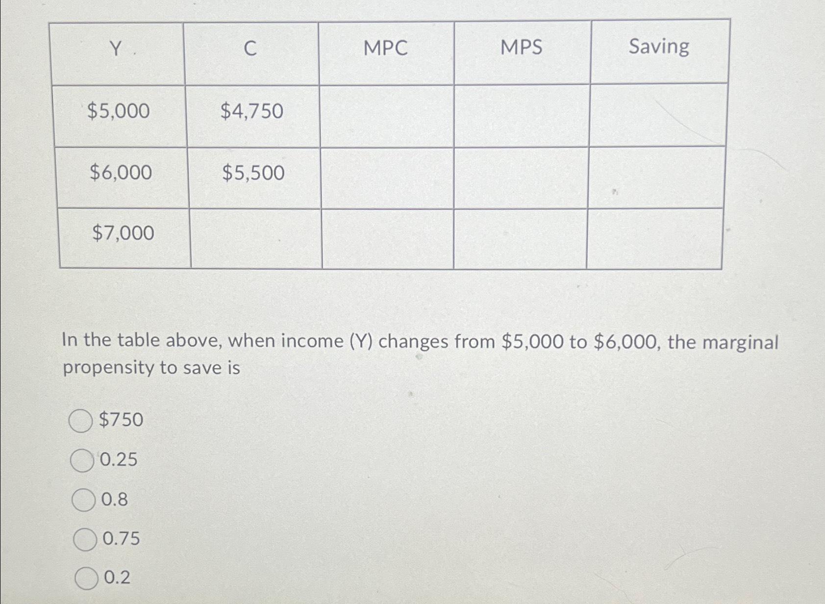 Solved Question | Chegg.com