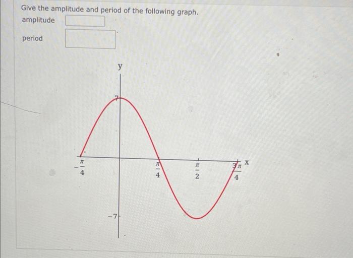 Solved Which trigonometric functions have a period of ? | Chegg.com