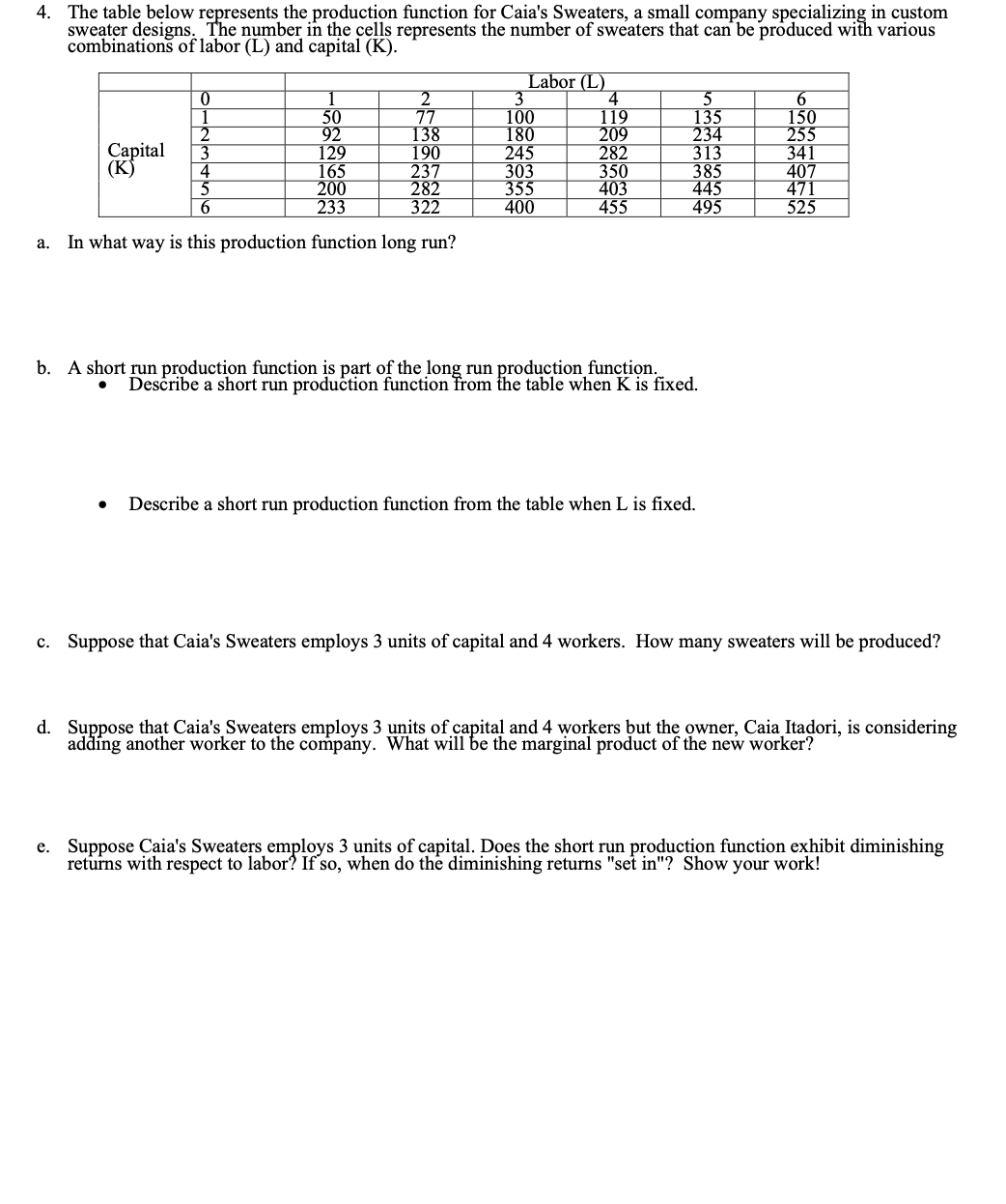 Solved The table below represents the production function | Chegg.com