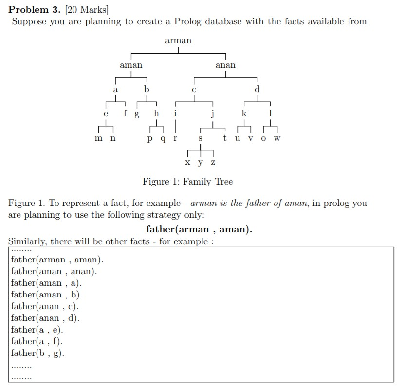 Solved (A) Write down the completed database with all the | Chegg.com