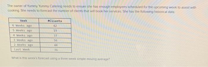 Solved The owner of Yummy Yummy Catering needs to ensure she | Chegg.com