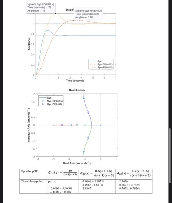 Solved Problem 5: In order to improve an egg hatching | Chegg.com