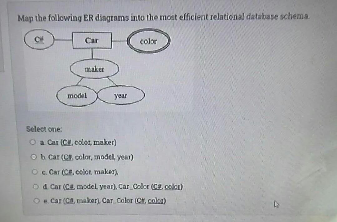 Solved Map the following ER diagrams into the most efficient | Chegg.com