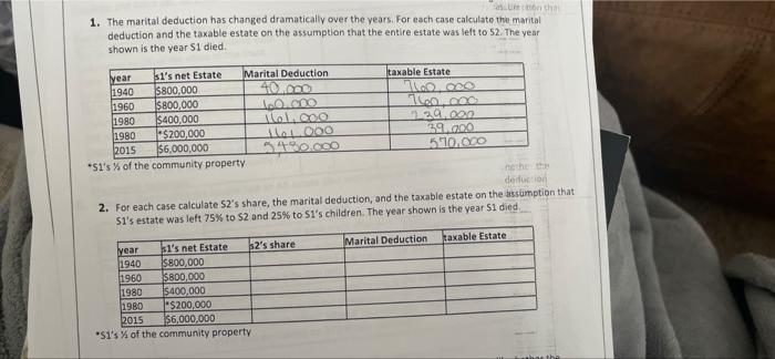 Solved the 1. The marital deduction has changed dramatically | Chegg.com
