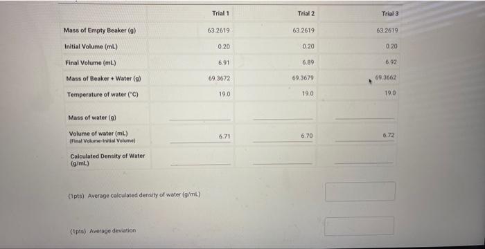 Solved (Ipts) Average calculated density of water (g/mL ) | Chegg.com