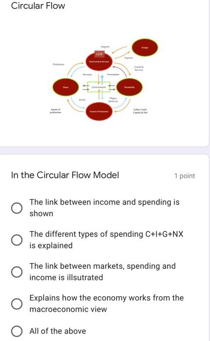 Solved Circular Flow CI In the Circular Flow Model 1 point | Chegg.com