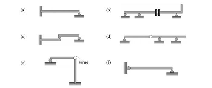 Solved Classify each structure as stable or unstable. If its | Chegg.com