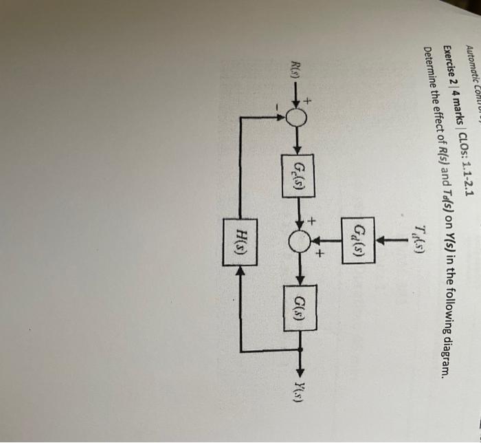 Exercise 2 | 4 marks | CLOS: 1.1-2.1 ...armine the | Chegg.com