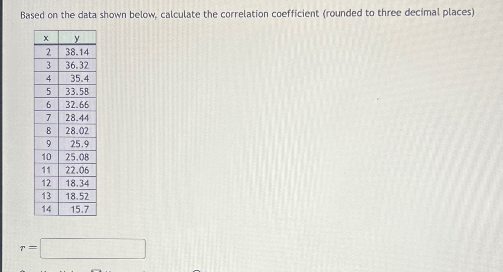 Solved Based on the data shown below, calculate the | Chegg.com